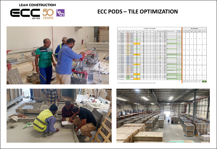 Value Stream Mapping for Operational Excellence